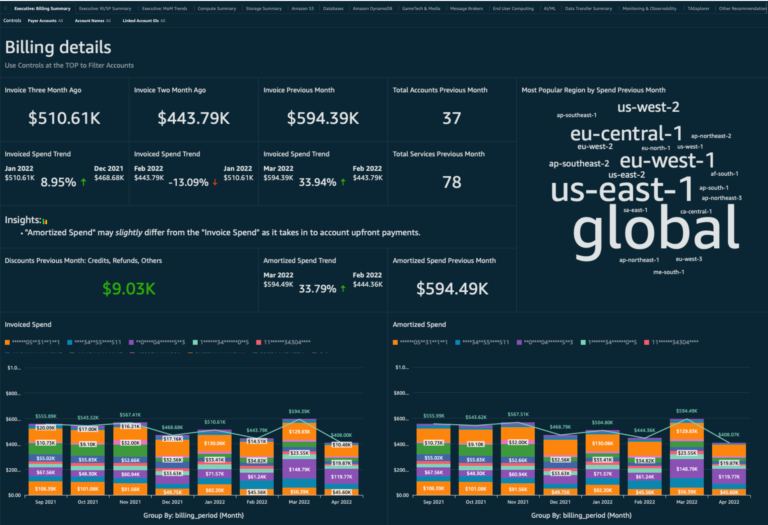 Implementing CUDOS Cost Intelligence Dashboards for an Enterprise ...